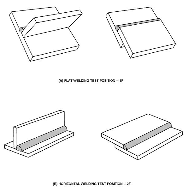 welding positions